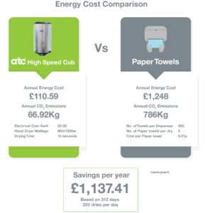 Cub - Hand Dryers - ATC UK